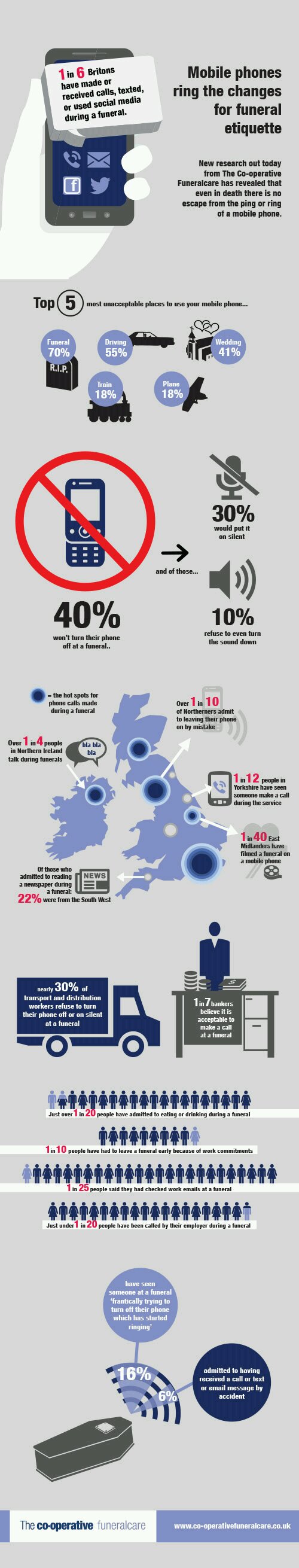 For some, it's never inappropriate to use a phone - Coolsmartphone