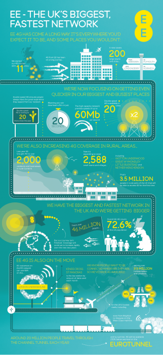 EE Network infographic - Coolsmartphone